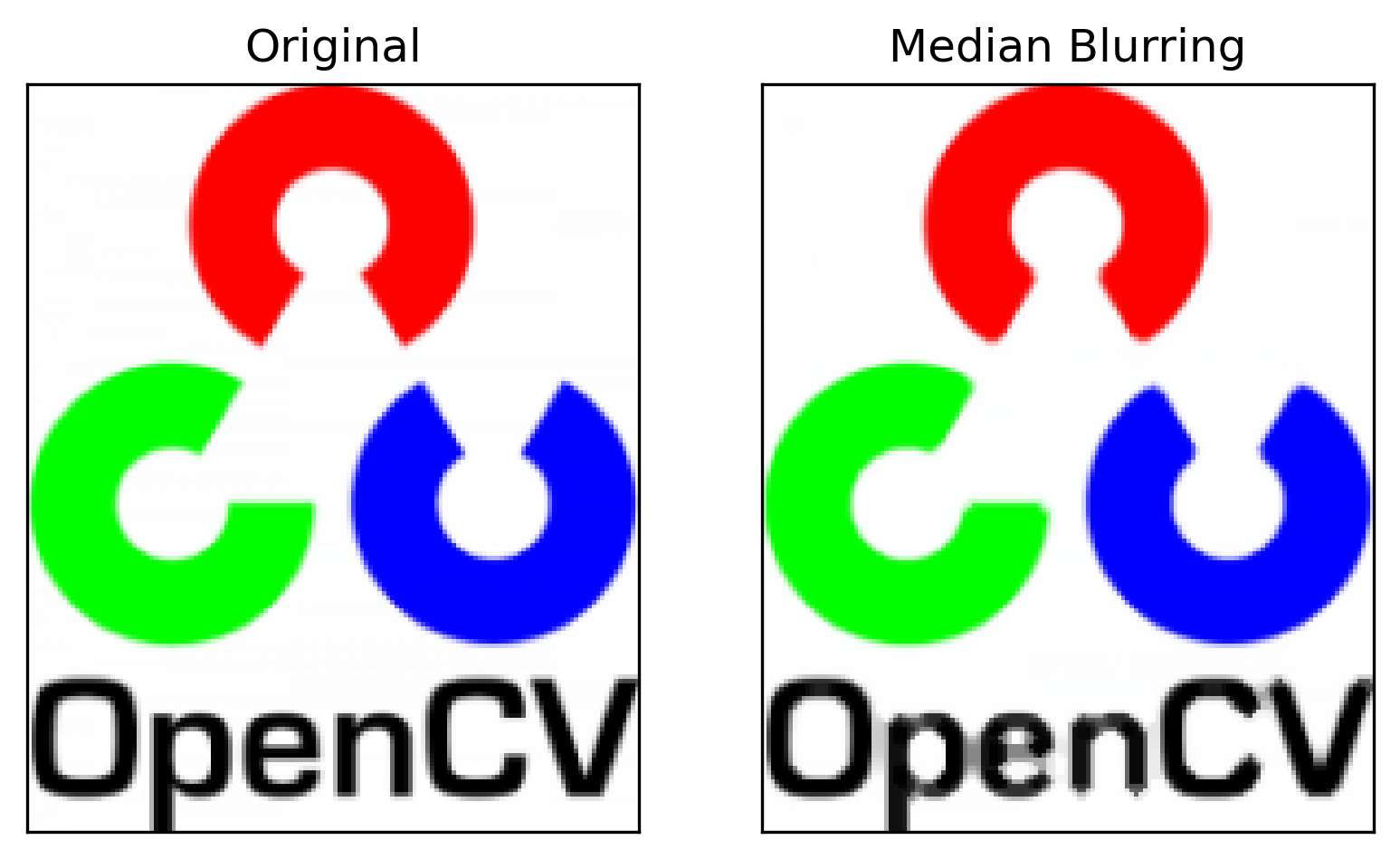 Lab 2 - Pixel Power - UFABC